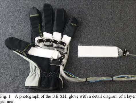 figure 1 from layer jammers in a simulated environment soft haptic s e