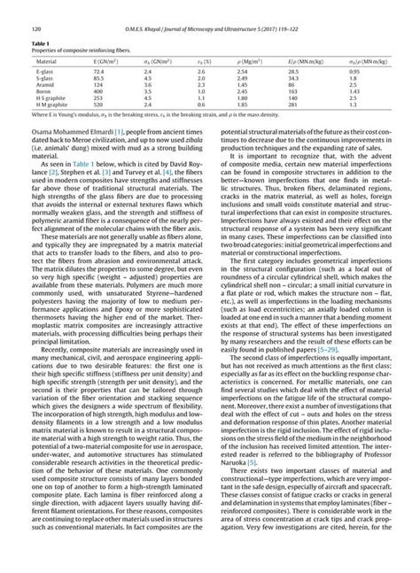 Literature Review On Imperfection Of Composite Laminated Plates Pdf