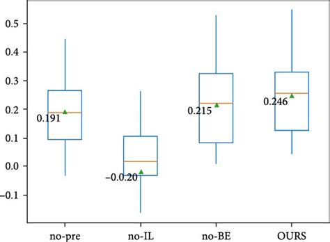 Concpdp A Cross‐project Defect Prediction Method Integrating Contrastive Pretraining And