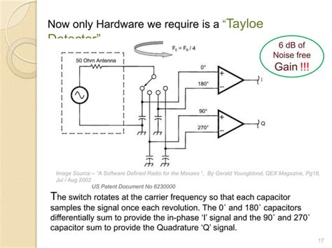 software defined radio pptx