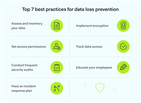 Data Loss Prevention Best Practices