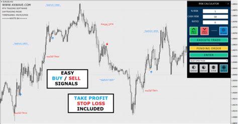 Buy Sell Arrow Indicator No Repaint Mt4 FX141