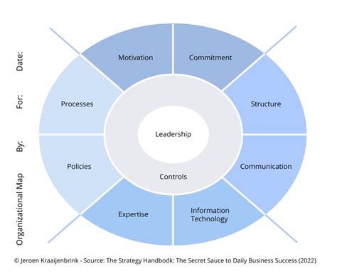 Dr Mahmoud Hamady Posted On Linkedin