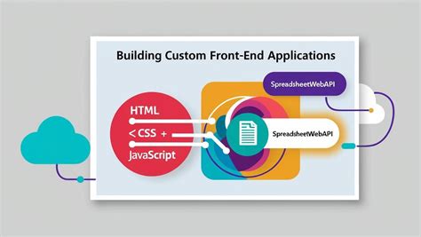 Create A Custom Front End And Connect To Spreadsheetweb Api