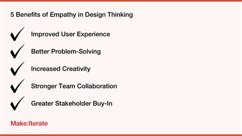 What Is Empathy In Design Thinking A Beginners Guide Make Iterate