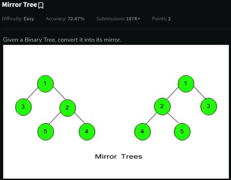 Anjaneya Pattanaik On Linkedin Geekstreak2024 Deutschebank