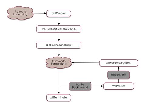 MPaaS IOS Framework Mobile Platform As A Service Alibaba Cloud Documentation Center