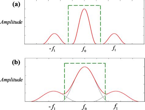 High Precision Computer Generated Moiré Profilometry Scientific Reports