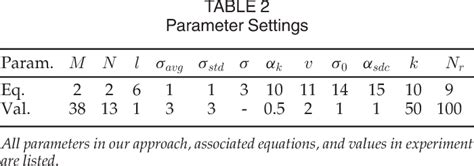 Person Re Identification By Saliency Learning