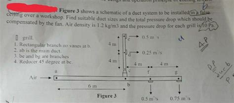 Solved O Figure Shows A Schematic Of A Duct System To Be Chegg Com