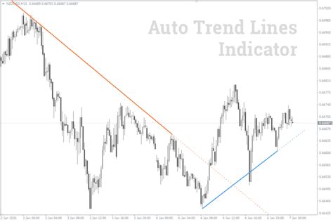 Auto Trend Lines Forex Indicator For MT MT FREE Download ForexCracked