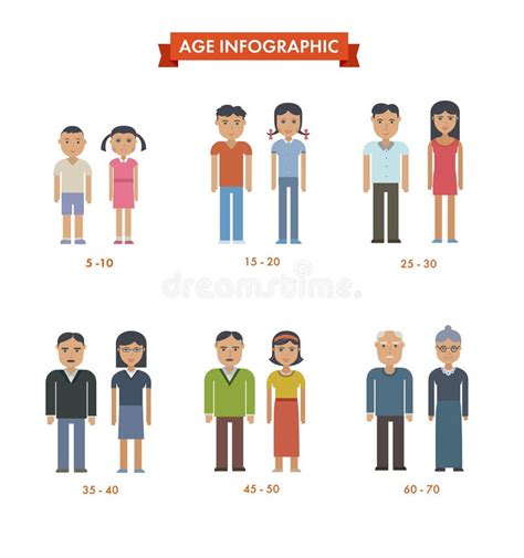 Set Of People Different Generations Stock Vector Image