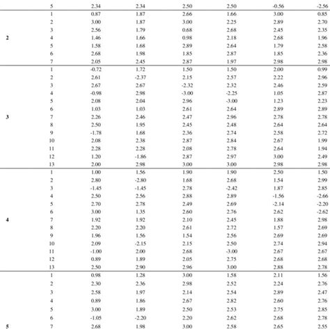 Comparison Between Measured Doses With Compensators And TPS Calculated