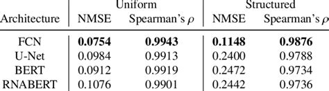 Comparison Of The Prediction Accuracy Among The Neural Network