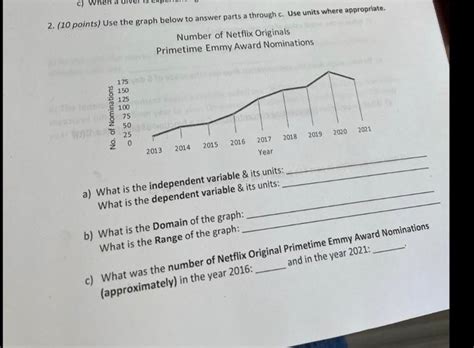Solved Points Use The Graph Below To Answer Parts A Chegg Com