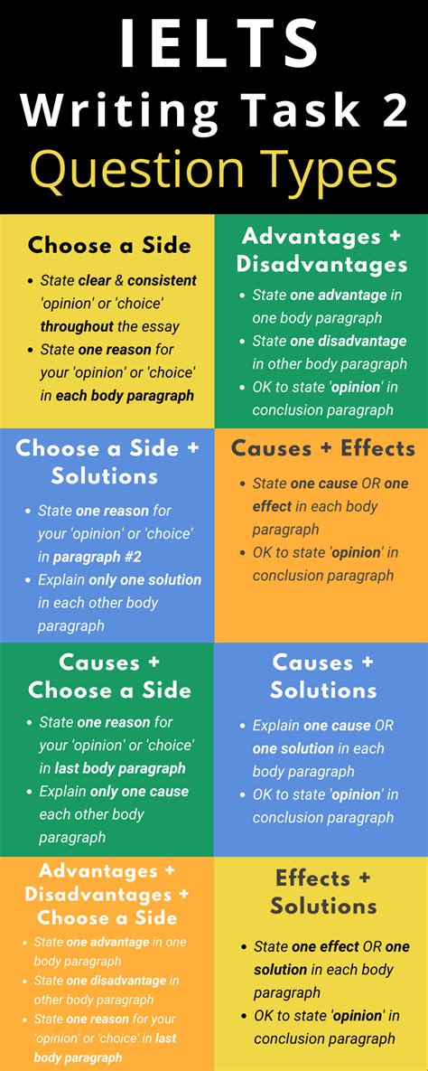 Types Of Ielts Writing Task 2 Design Talk