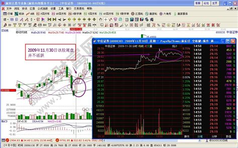 尾盘交易不活跃时如何进行分析赢家财富网