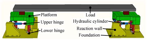 Electronics Free Full Text Experiment Research On Complex Optimization Algorithm Based
