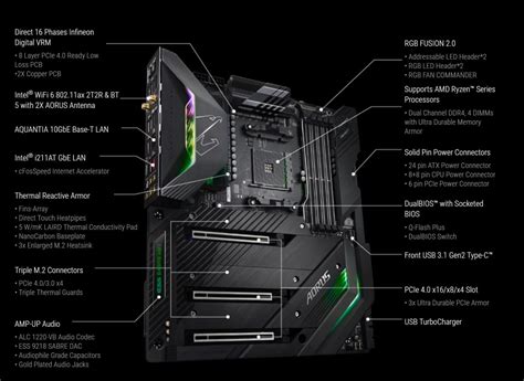Computex 2019 Gigabyte X570 AORUS XTREME HardwareCooking