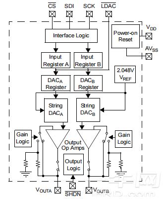 Microchip MCP4821 MCP4822带内部VREF和SPI接口的12位DAC datasheet 一牛网论坛