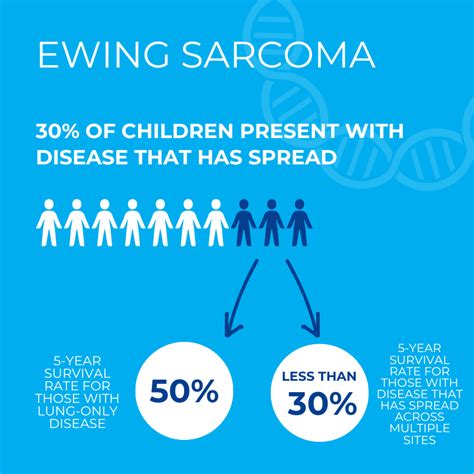 New Ewing Sarcoma Clinical Trial Opens In Perth Anzchog