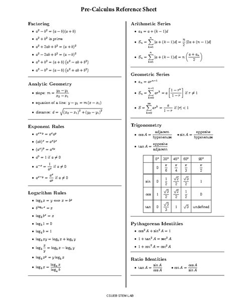 Pre Calculus Reference Sheet Factoring A 2 − B 2 A − Ba B A 2