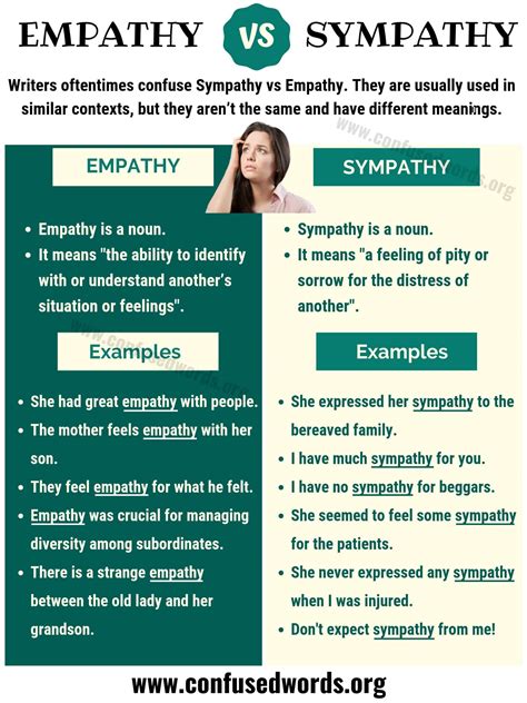 Empathy Vs Sympathy How To Use Sympathy Vs Empathy Correctly Confused Words