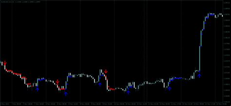 Signal Viewer Mt4 Aierior