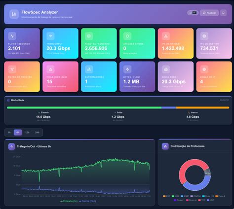 Manager Pro Plataforma Completa Para Isps E Provedores De Internet
