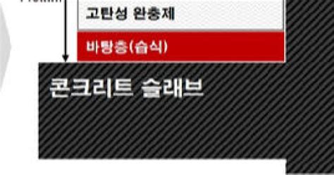 Gs건설 국내 최초 5중 바닥구조 개발 층간소음 획기적 저감
