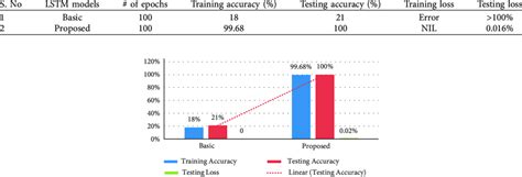 comparative analysis of classification accuracies download