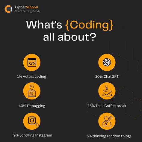 Cipherschools On Linkedin Cipherschools Softwaredeveloper Meme