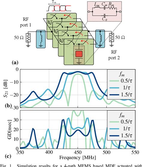 Figure 2 From A Modulation Defined Rf Micro Acoustic Delay Line Based