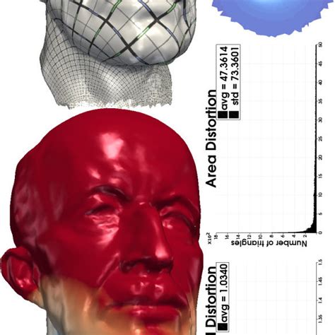 Comparison Between Least Squares Conformal Maps Lscm Lev02 Without