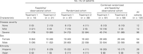 Severity Of Toxoplasmosis Sex And Ethnicity Of Patients Participating