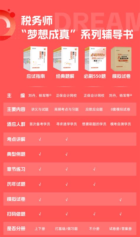 好评度