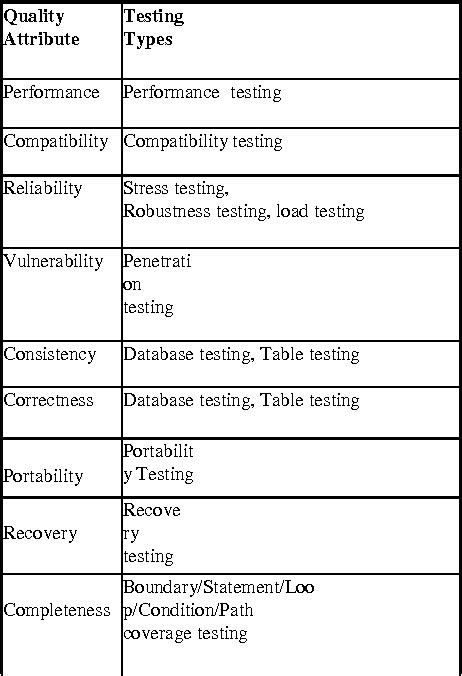 Software Testing Art Of Testing