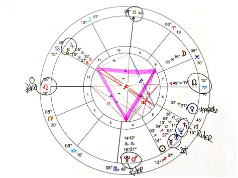 Einstein Natal Chart