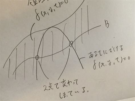 受験数学における包絡線の導出とその意味についての考察 趣味的受験数学