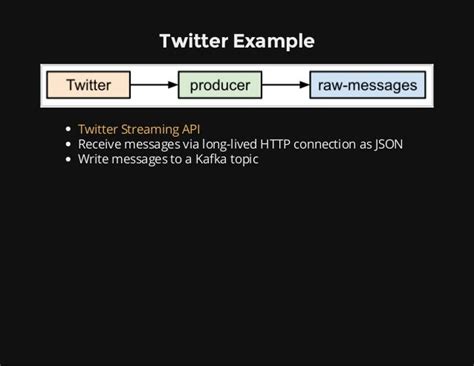 Event Stream Processing With Kafka And Samza