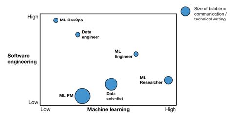 Ml Collaboration Best Practices From 4 Ml Teams