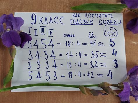 Как выставляются оценки в аттестат в 9 классе Если две четверки и две