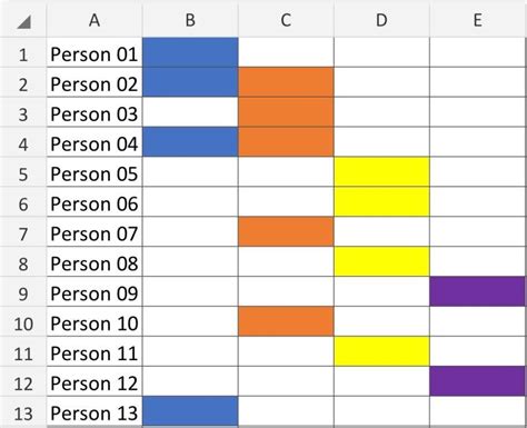 dna color clustering the leeds method for easily visualizing matches