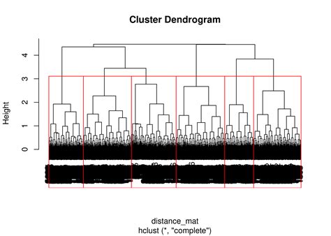 Tutorial Clustering Menggunakan R Mathematics Market Research Data Science