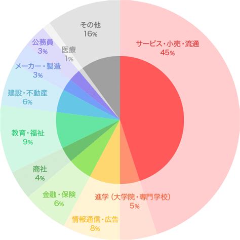 卒業後の進路とog紹介 │ 心理・福祉学部 心理学科 │ 聖徳大学 聖徳大学短期大学部