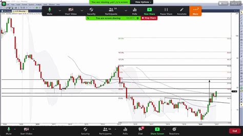 برنامج مركاز الاسهم السعودية الجلسة المسائية 28 02 2021 Saudi Stock