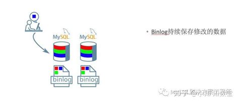 Mysql Innodb Cluster 详解 知乎