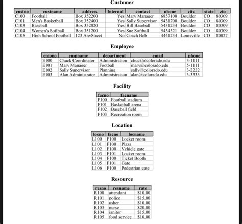 solved create and populating the tables and define their