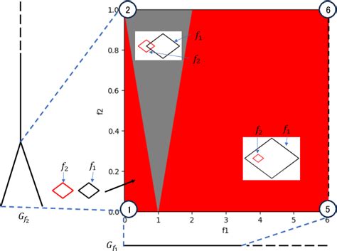 Figure 9 From Reeb Complements For Exploring Inclusions Between Isosurfaces From Two Scalar