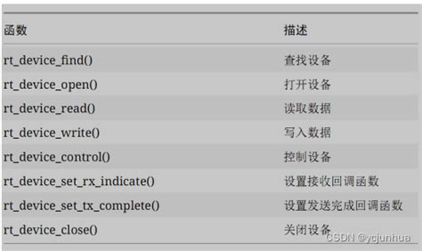 rt thread uart串口设备 rt thread uart csdn博客